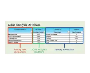 GC/MS Off-Flavor Analyzer : Shimadzu SOPS